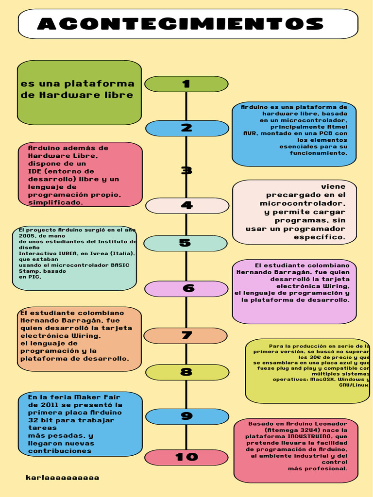 Acontecimientos de Historia de Arduino | PDF | Arduino | Informática
