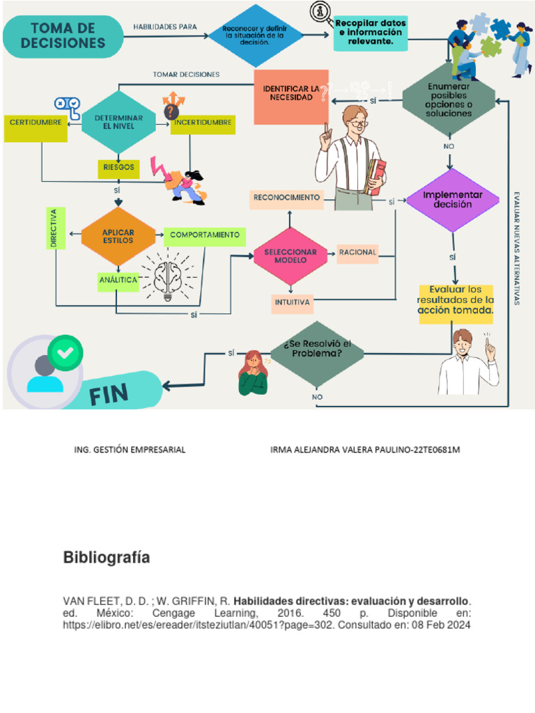 Esquema Toma de Decisiones | PDF | Crecimiento personal y profesional | Relaciones personales ...