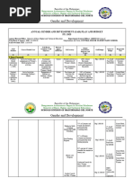 Sample Barangay GAD Plan and Budget | PDF