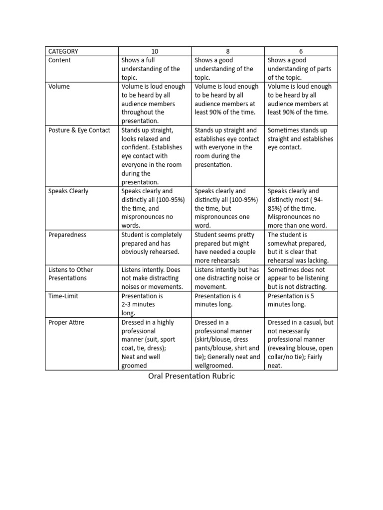 Speech Rubric | PDF | Blouse | Fashion