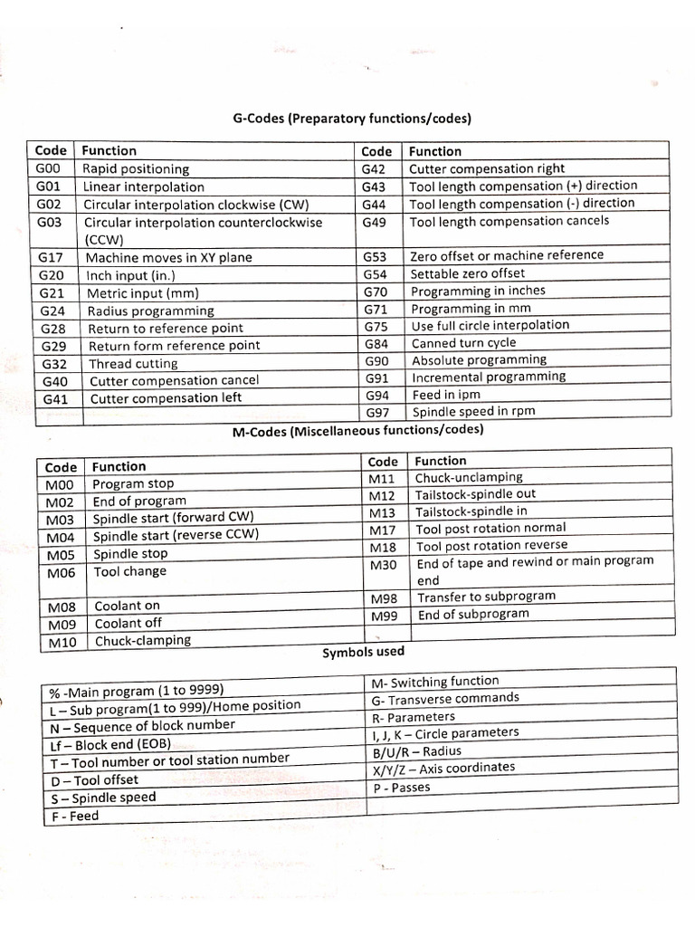G Code M Code | PDF