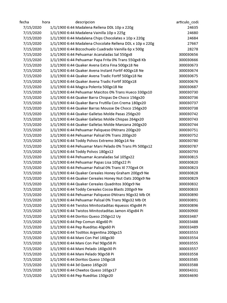 Control Stock | PDF | Snack Food | Cereals