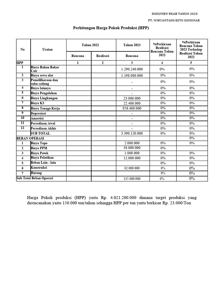 Perhitungan HPP dan Laba Rugi | PDF