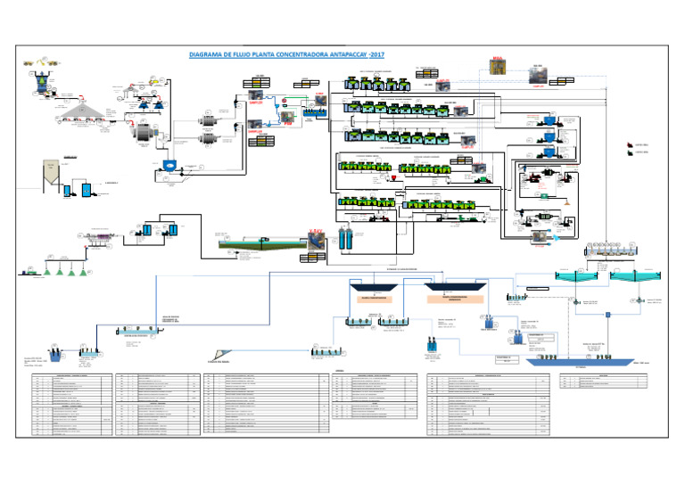 Flow Sheet Procesos Antapaccay | PDF