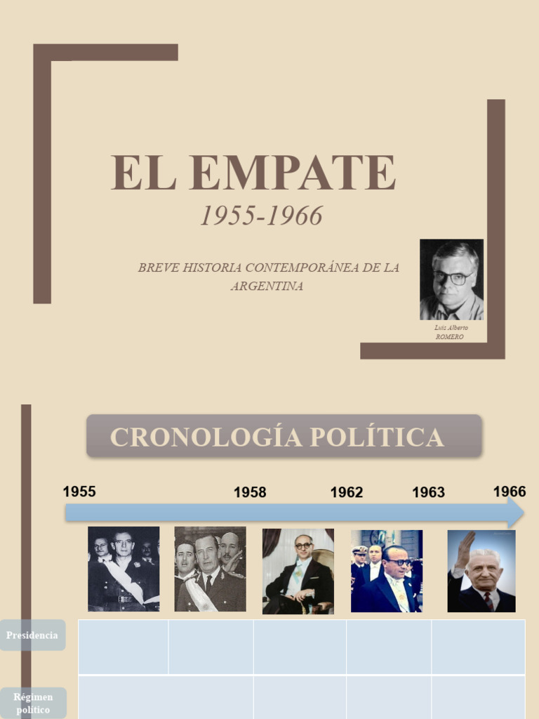 El Empate, 1955-66, Romero Estudiantes | PDF | Hegemonía | Los Estados ...