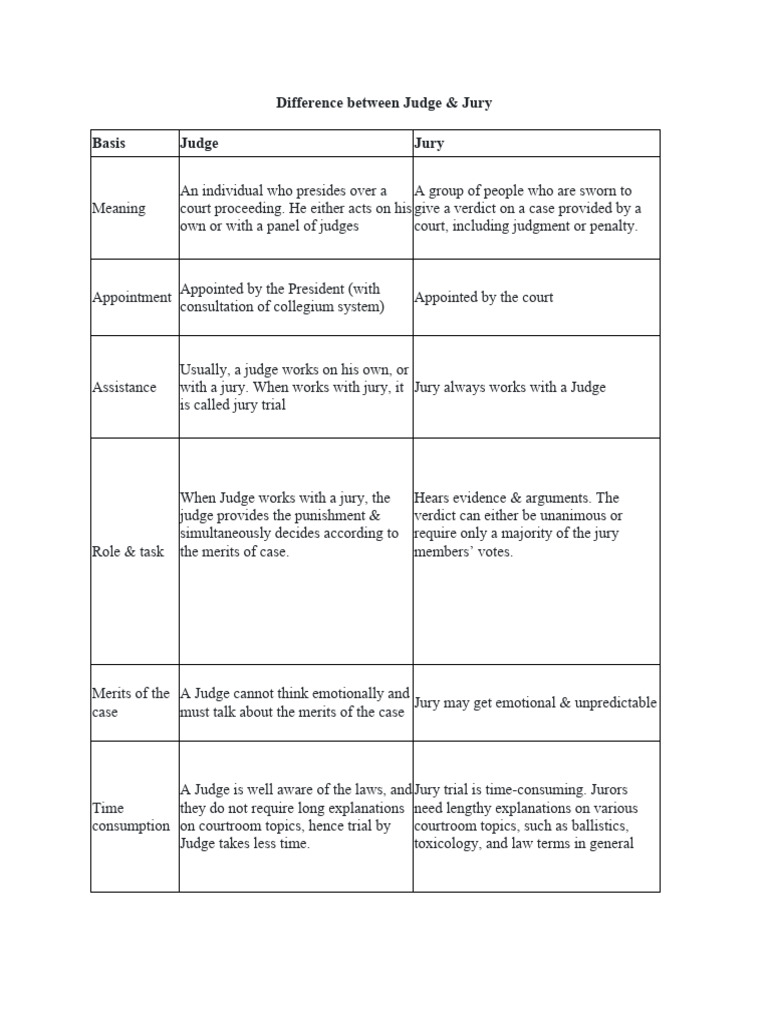 Judge vs. Jury: Key Differences Explained | PDF