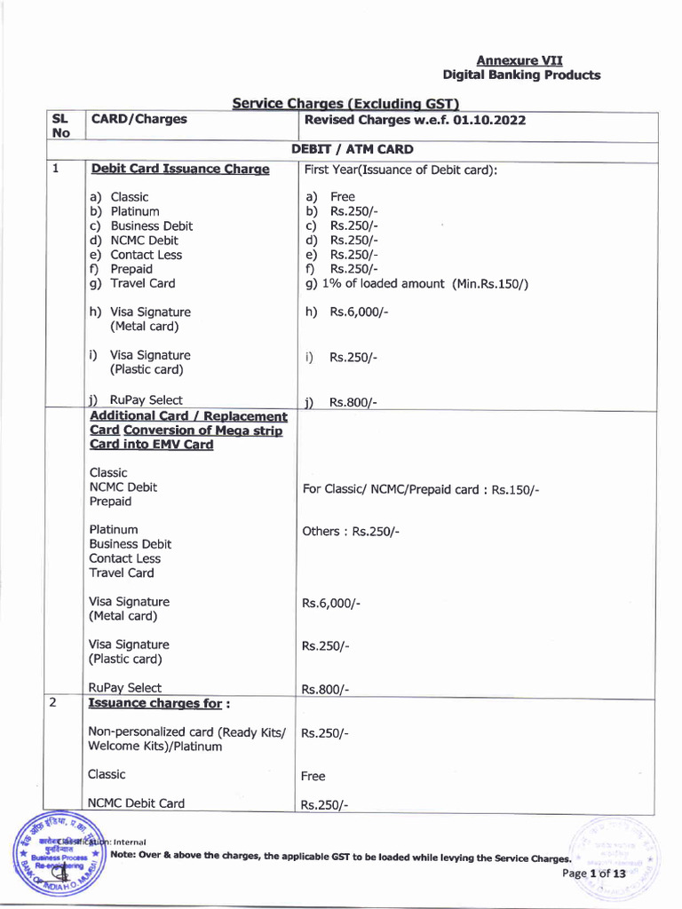 Service Charges On Digital Banking Products | PDF