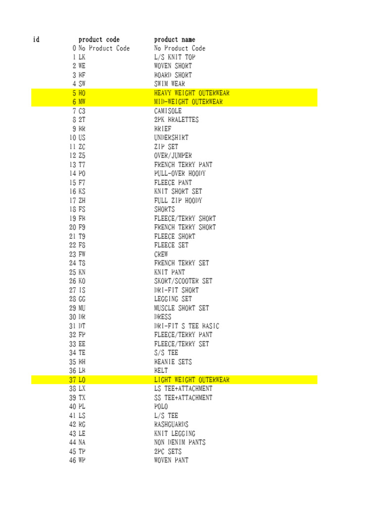 Id Product Code Product Name | PDF | Fashion | Clothing