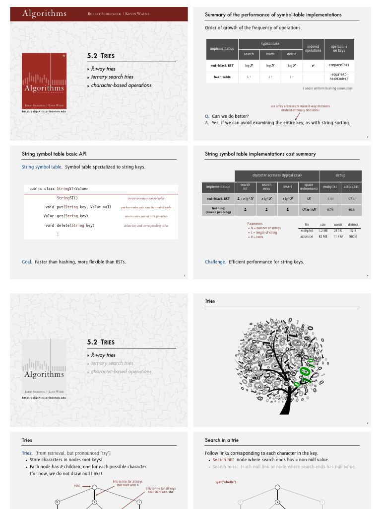 52Tries-2x2 | PDF | Computing | Applied Mathematics