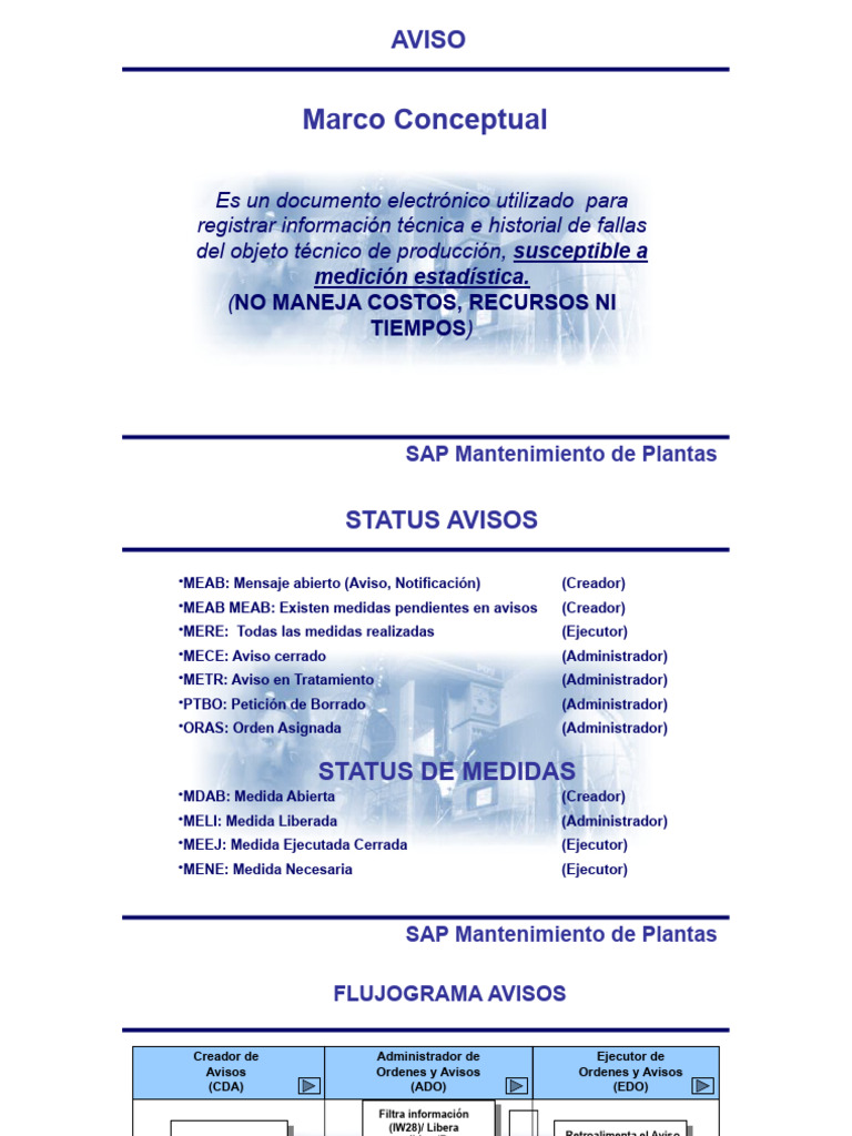 Flujograma de Avisos SAP | PDF