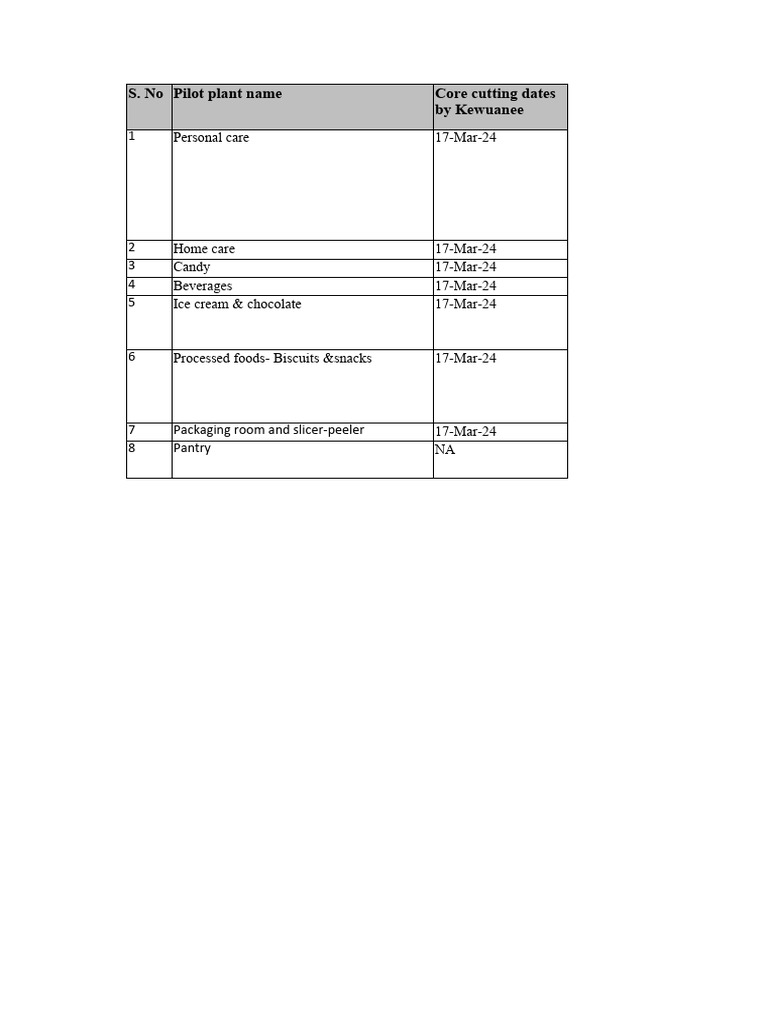 Pending work date | PDF