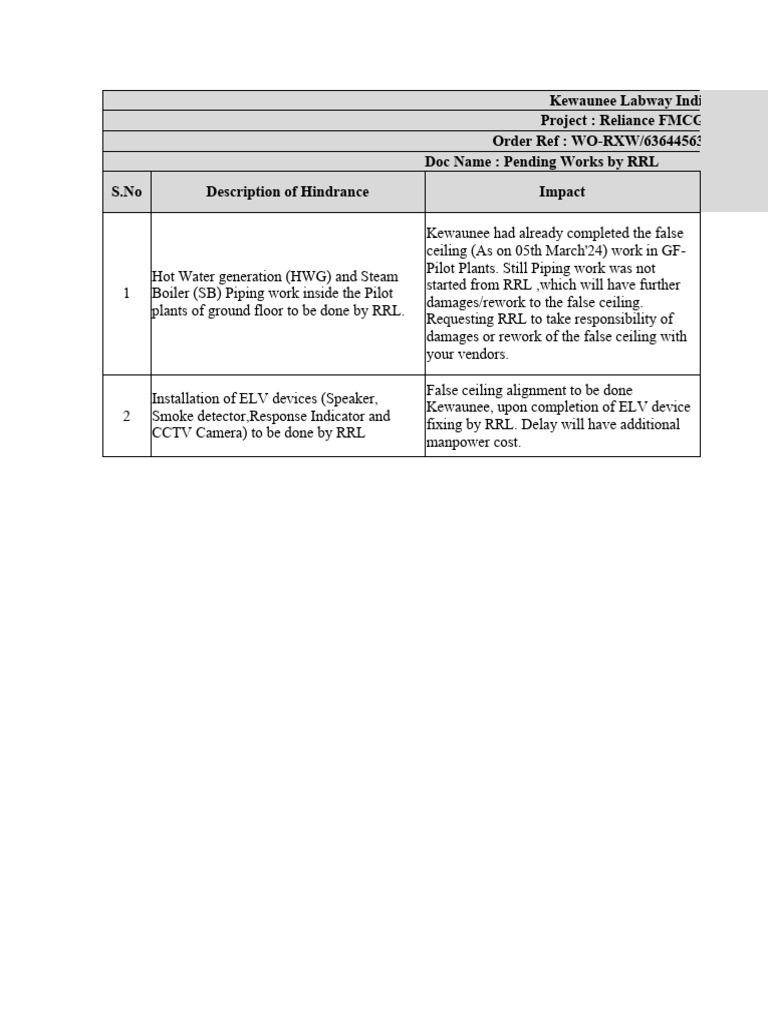 Reliance FMCG Lab Project Delays Report | PDF | Business Documents