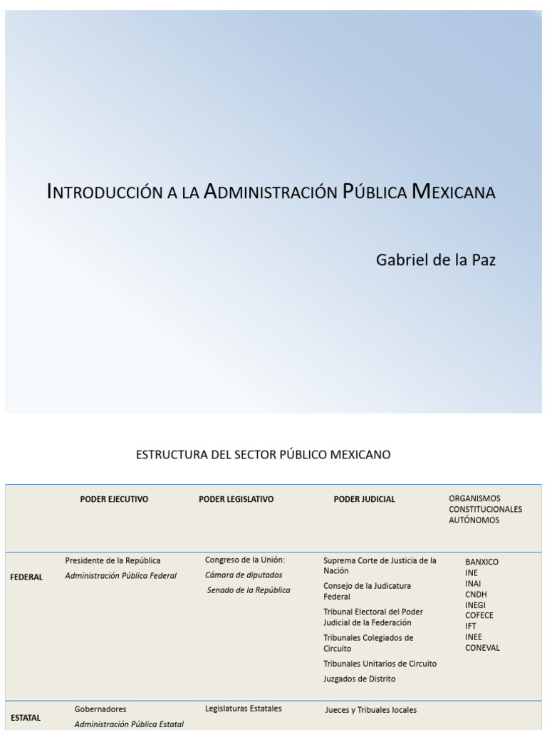 Introducción A La Administración Pública Mexicana 2018 | PDF | Gobierno Federal de los Estados ...