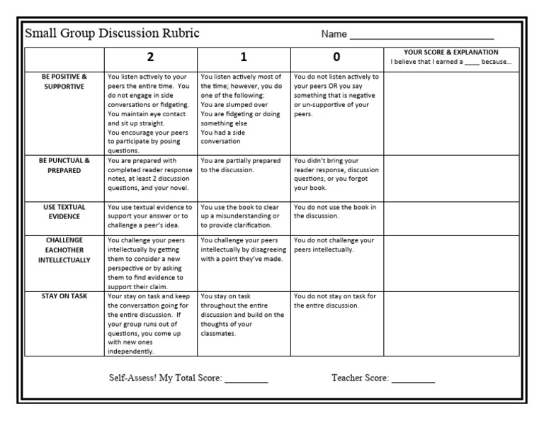 Small Group Discussion Rubric: Name | PDF | Human Communication