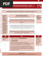 IDSP P Forms PDF | PDF | Viral Diseases | Rtt