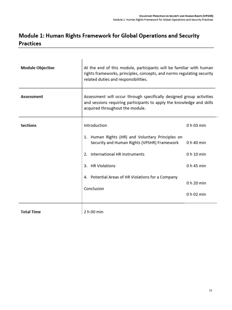 Module 1: Human Rights Framework For Global Operations and Security ...