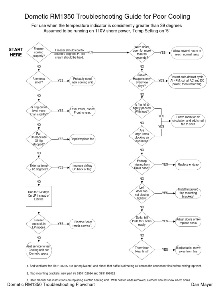 Dometic RM1350 Troubleshooting Flowchart | PDF | Refrigerator ...