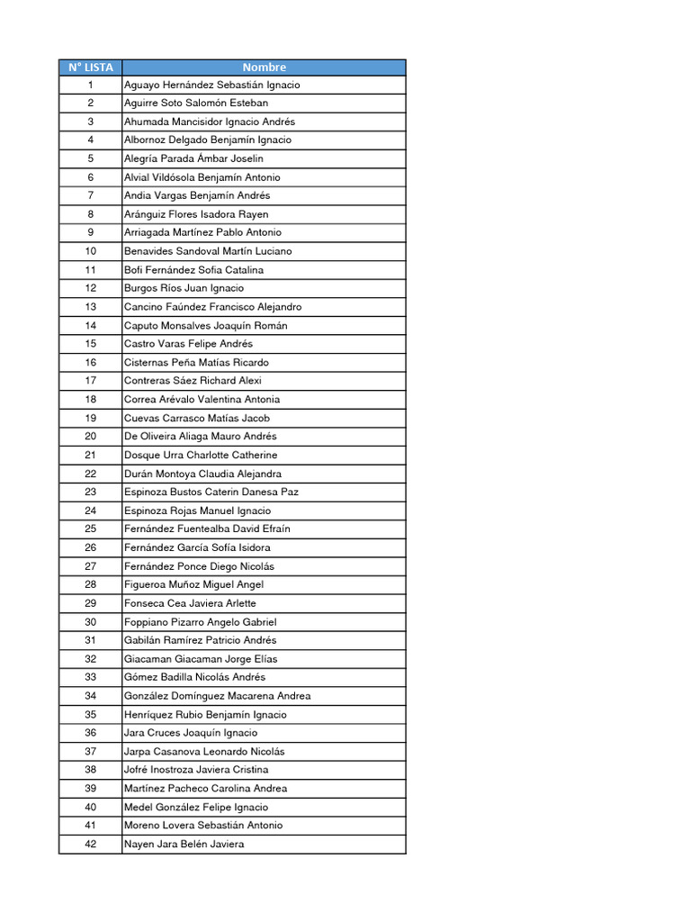 Lista Del Curso - N°lista | PDF