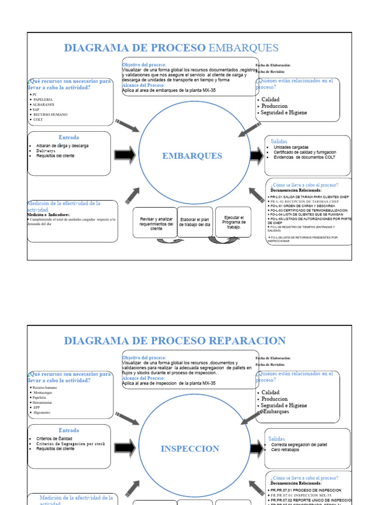 DTSGC-01Planeación de Calidad Rev. 3 | PDF | Tecnología