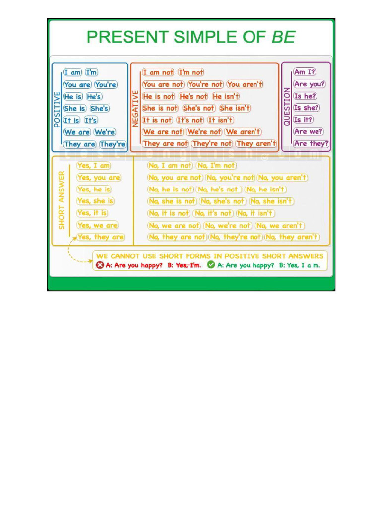Present Simple Forms of To Be' - Am - Is - Are | PDF
