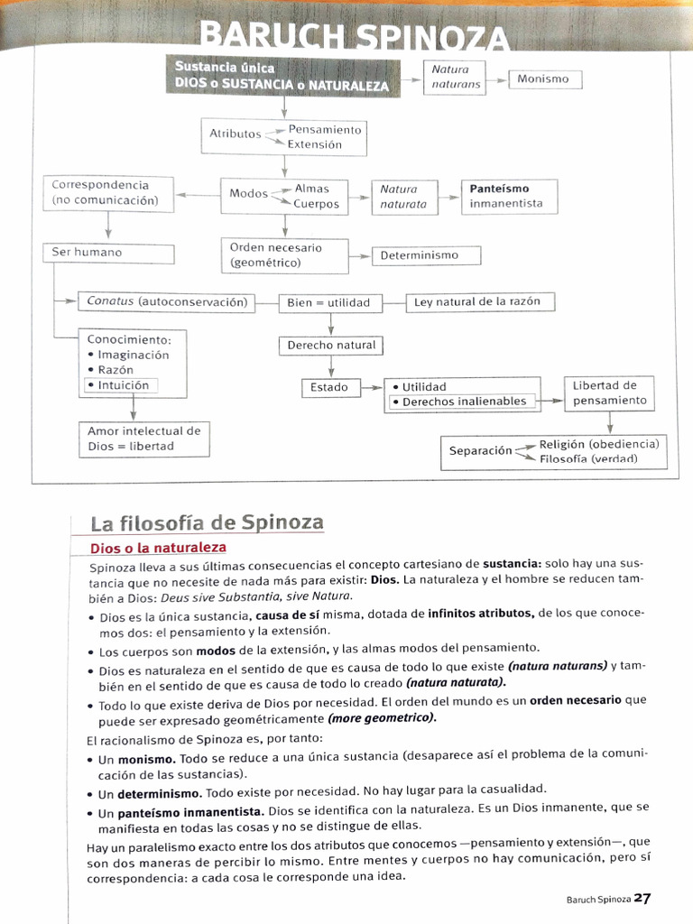 Spinoza | PDF | Baruch Spinoza | Panteísmo