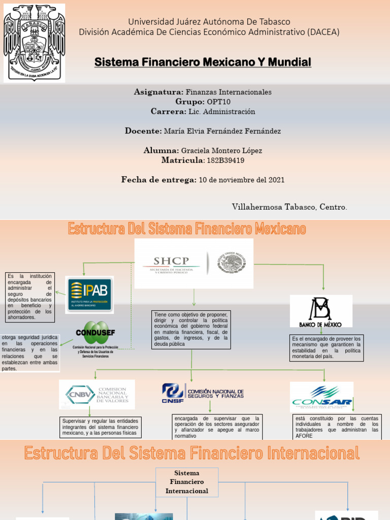 Sistema Financiero Mexicano Y Mundial | PDF | Sistema financiero | Bancos