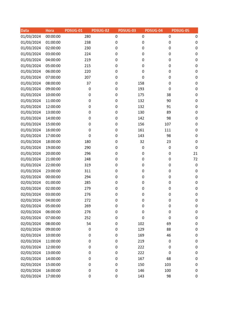 Relatório Consumo Específico - 2024-03-14T092551.815 | PDF | Home & Garden