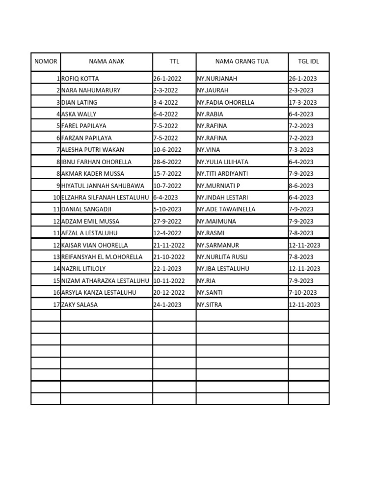 Nama2 Idl Tahun 2023 | PDF | Sports & Recreation | Travel