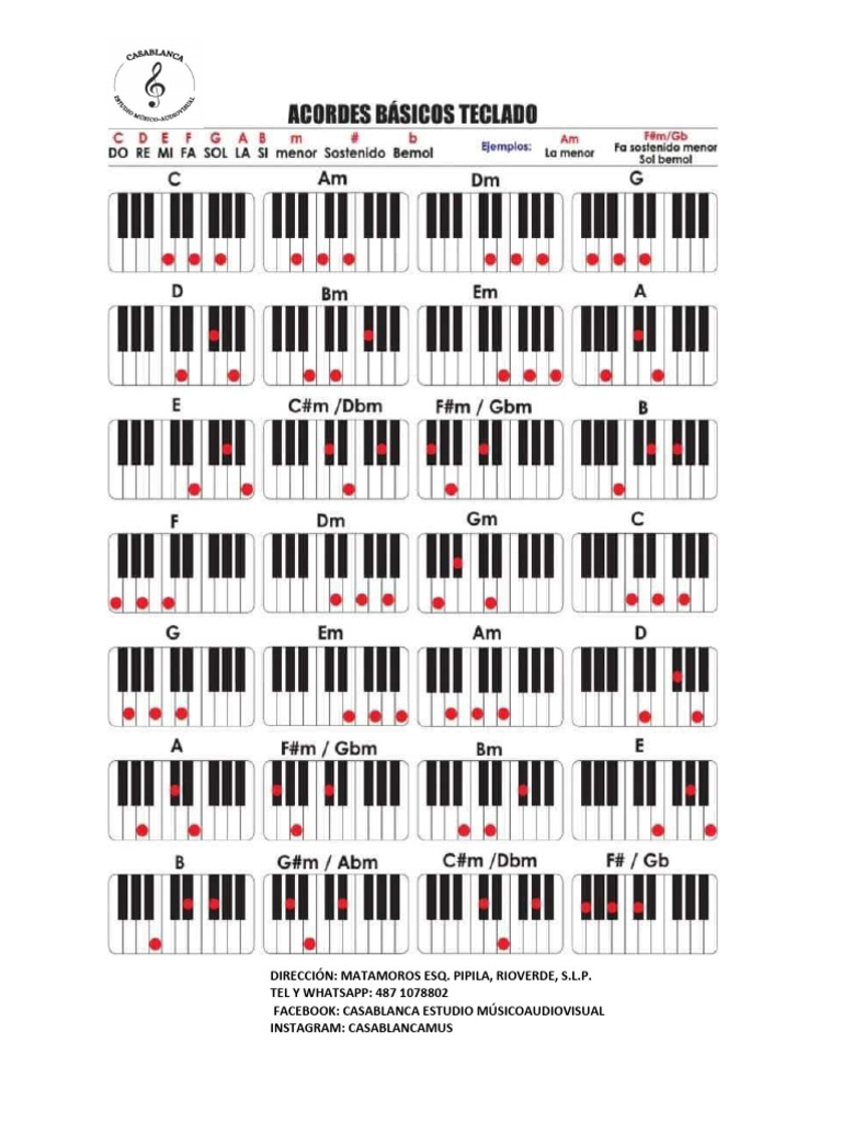 ACORDES BASICOS TECLADO | PDF