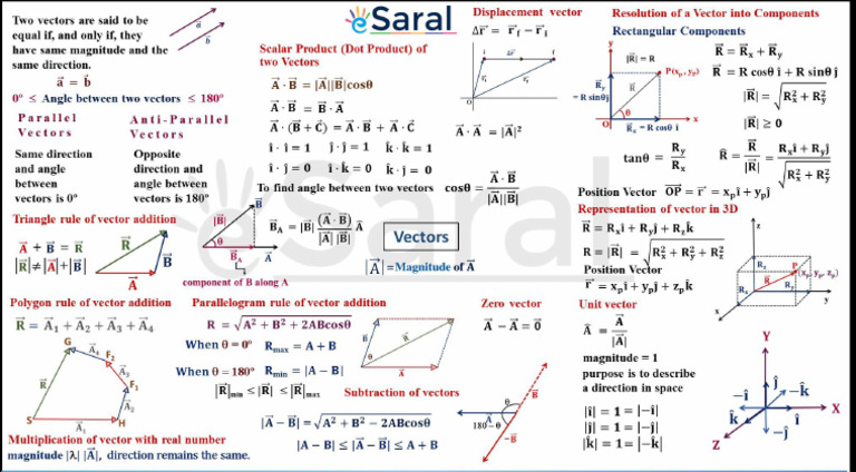 Vectors Formula | PDF
