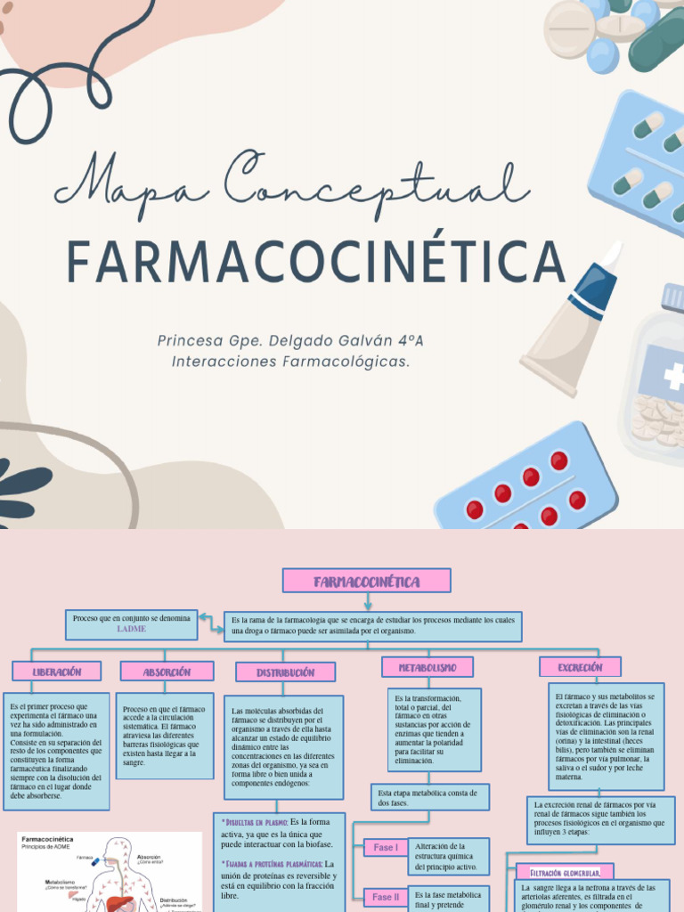 Farmacocinética: Proceso LADME | PDF | Medicamentos con receta ...