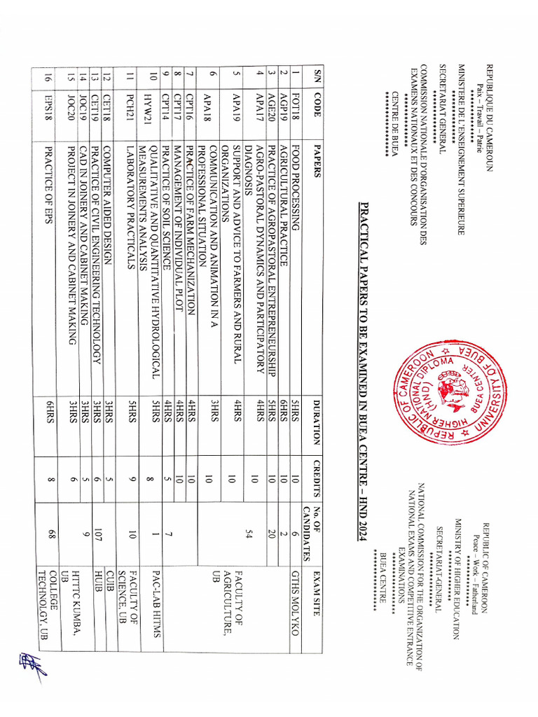 Proposed Sites For HND 2024 Practical Exam | PDF