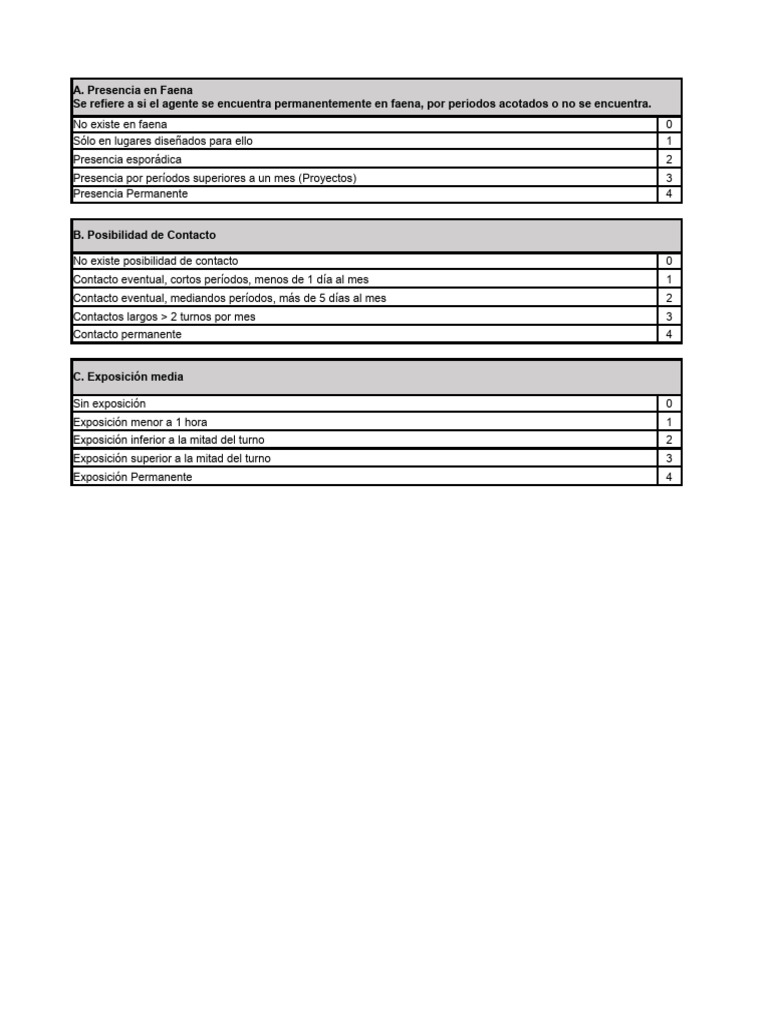 Evaluación de Presencia y Contacto Laboral | PDF