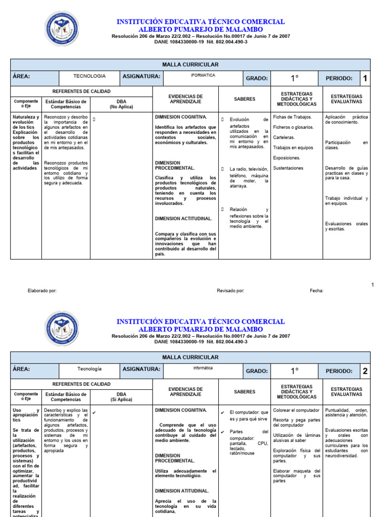 Malla Curricular de Informática 1° Grado | PDF | Aprendizaje | Informática