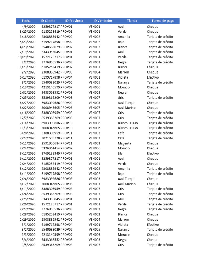 Practica Power Pivot | PDF | Arco iris | Diseño gráfico