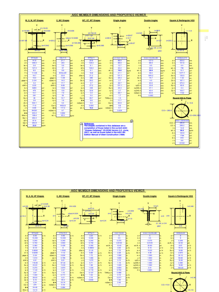 AISC Properties-Mm | PDF | Structural Engineering | Mechanical Engineering