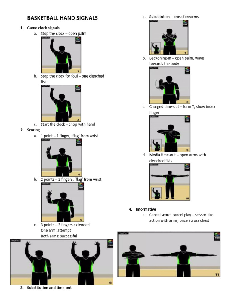 BASKETBALL HAND SIGNALS | PDF | Hand | Finger