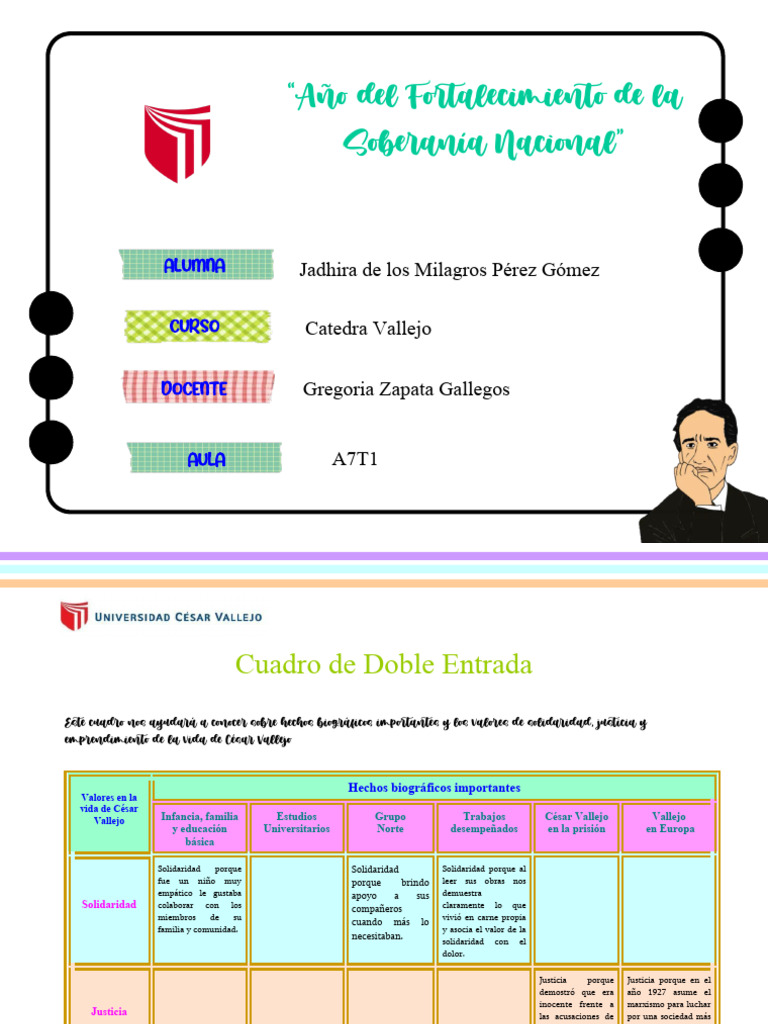 Cuadro de Doble Entrada | PDF