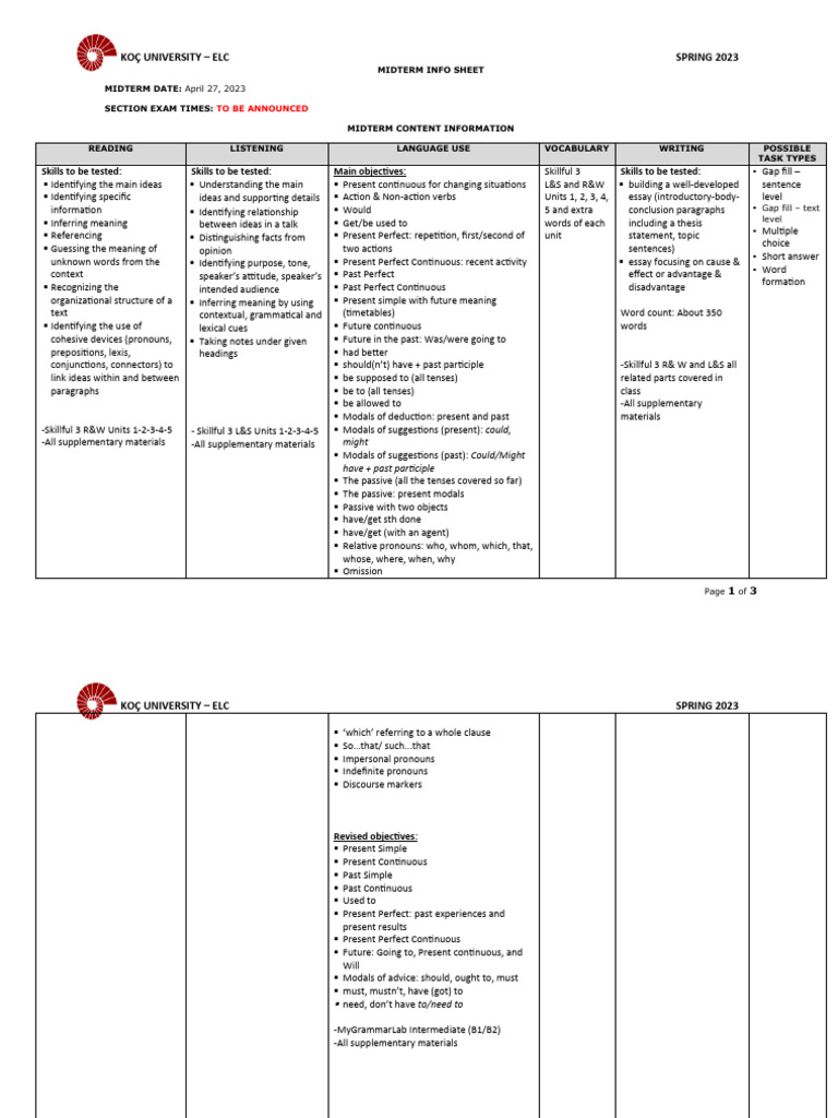 Intermediate - Midterm Info Sheet - Spring 2023 | PDF | Perfect (Grammar) | Grammatical Tense