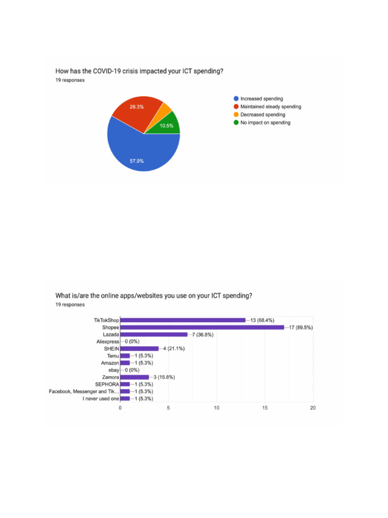 Forms Response Chart | PDF