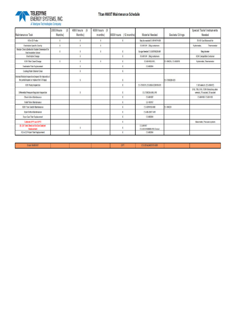 HMXT Maintenance Schedule Chart | PDF
