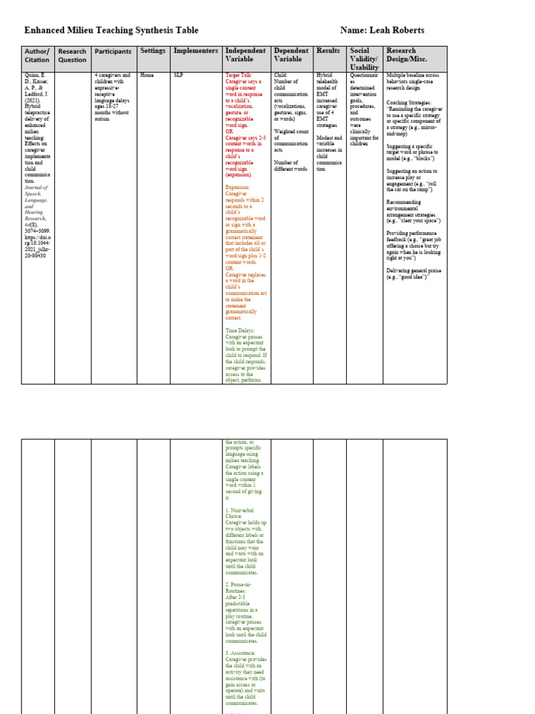 enhanced milieu teaching synthesis table | PDF | Nonverbal ...