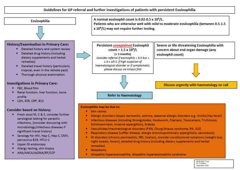 Eosinophilia Referral Guidelines | PDF | Clinical Medicine | Medical ...