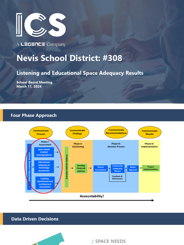 Ics Powerpoint | PDF | Classroom | Schools
