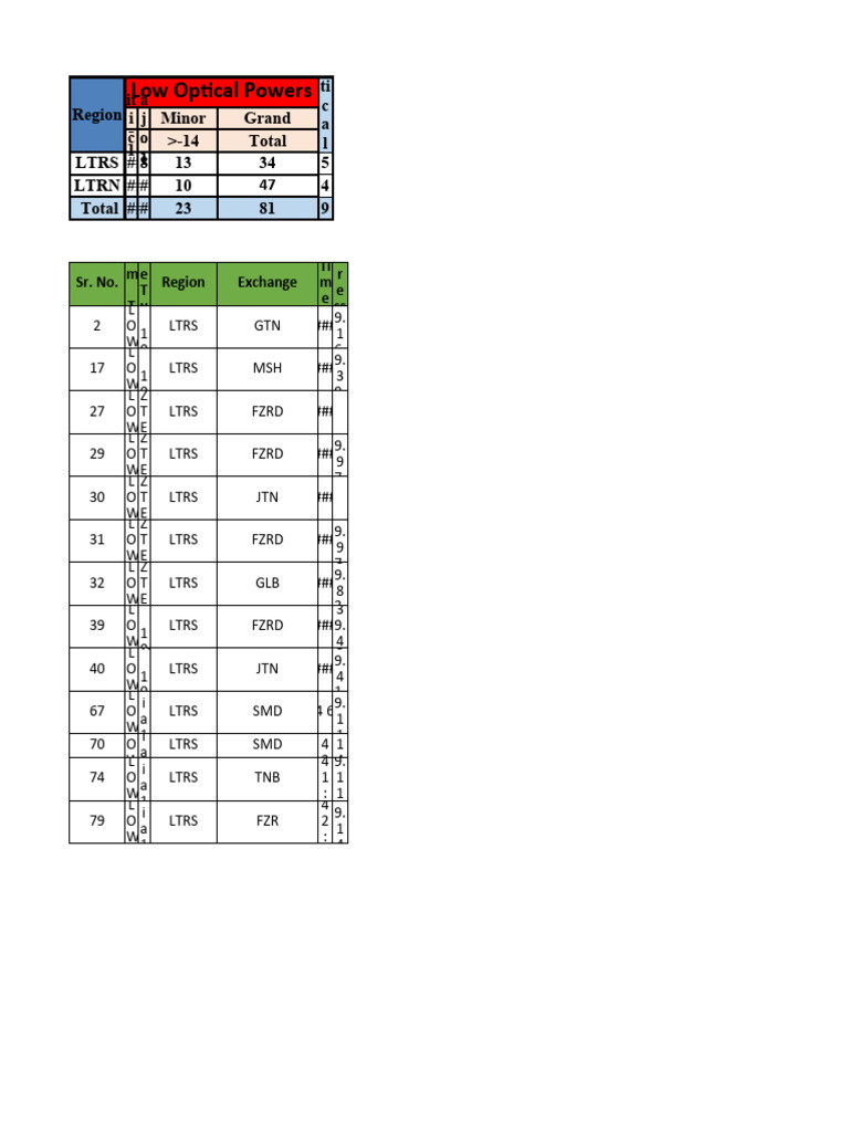 Low Power Report | PDF