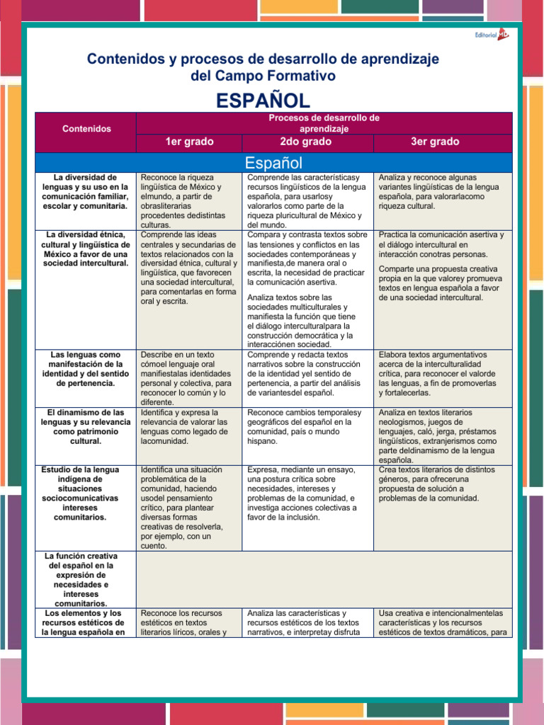 Espa Ol 1, 2 y 3 | PDF | Comunidad | Comunicación