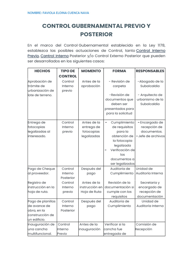 Control Gubernamental Previo y Posterior | Descargar gratis PDF | Auditoría
