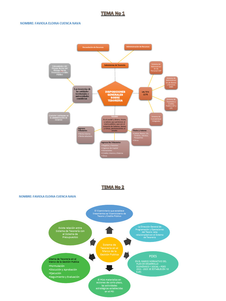 Mapa Mental Tema 1,2 y 3 | Descargar gratis PDF | Economias