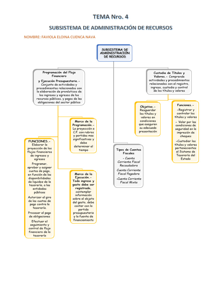 Mapa Mental Tema 4 y 5 | PDF | Economias