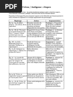 Analyse du Prologue d'Antigone | PDF | Sophocle | Mythologie de Thèbes